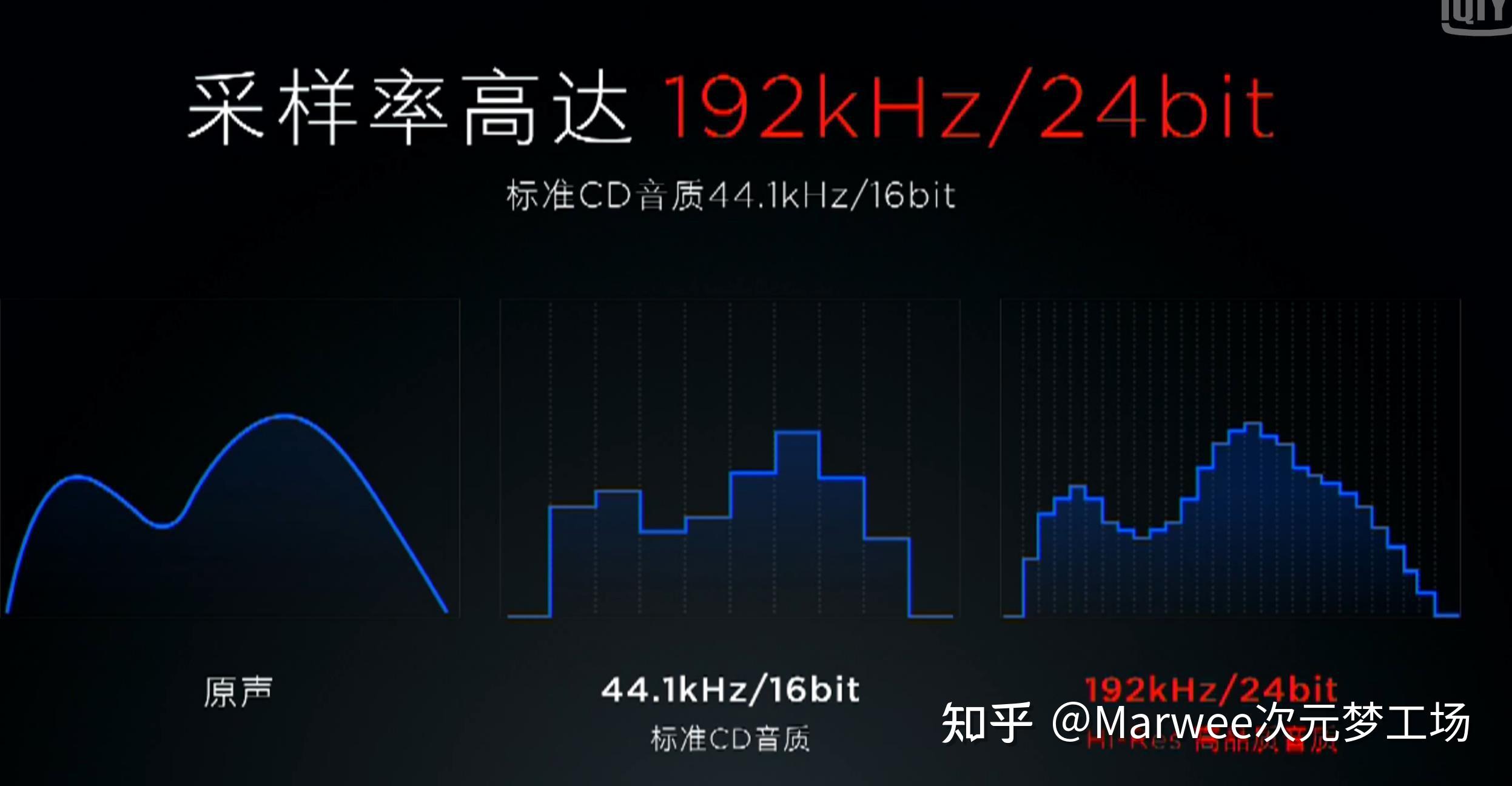 听觉的20kHz和采样的192kHz是两回事！ - 知乎