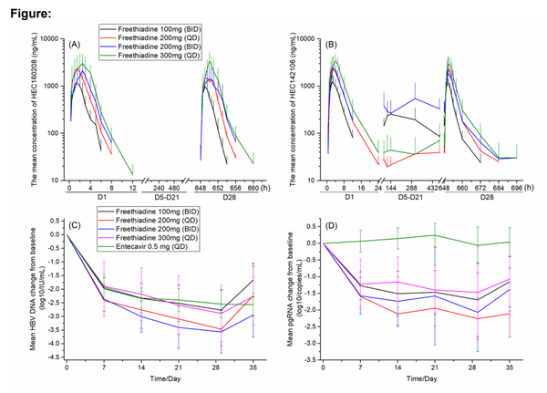 2023 EASL：奥贝胆酸失意后，肝病赛道的“万木春” - 知乎