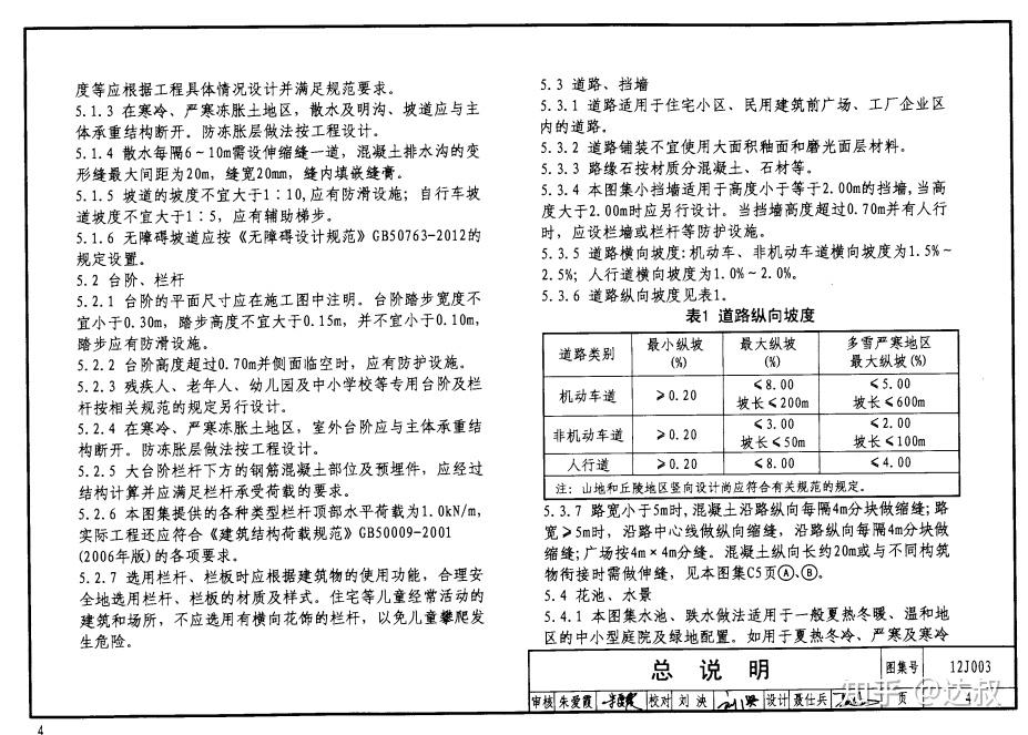 12J003 室外工程图集（替代02J003），全138页PDF版本分享 - 知乎
