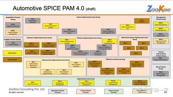 ASPICE4.0的新内容 - 知乎