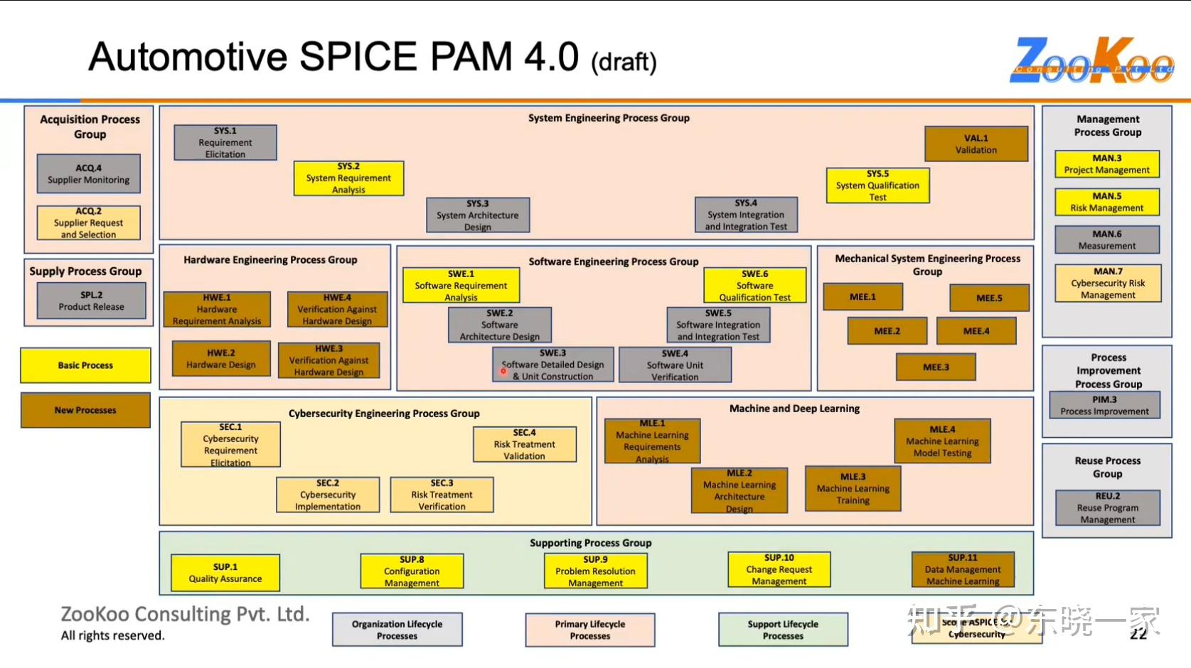 ASPICE4.0的新内容 - 知乎