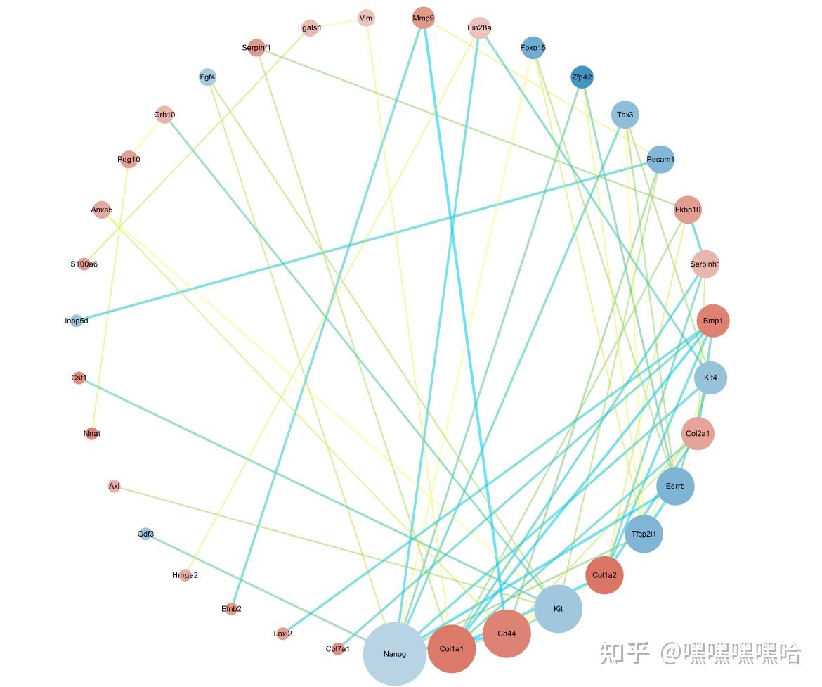 RNA-seq入门实战（十）：PPI蛋白互作网络构建（下）——Cytoscape软件的使用 - 知乎