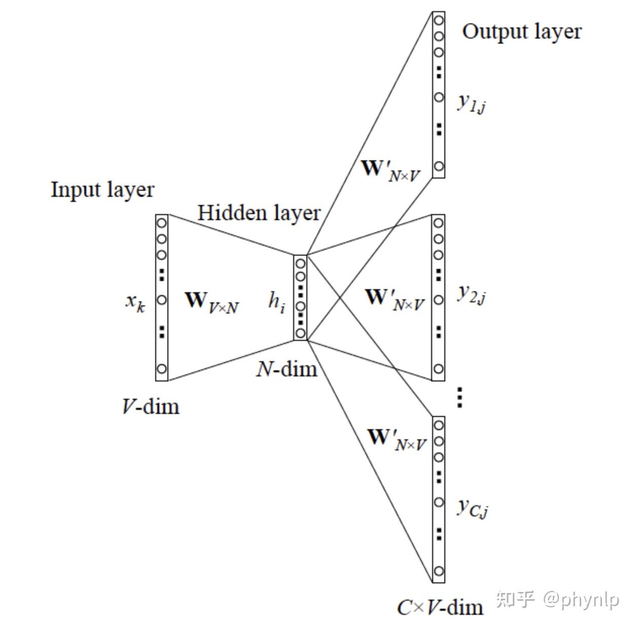 word2vec 与 bert 的embedding区别 - 知乎