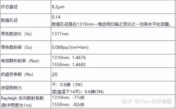 ZEMAX模拟仿真0° G-Lens准直器 - 知乎