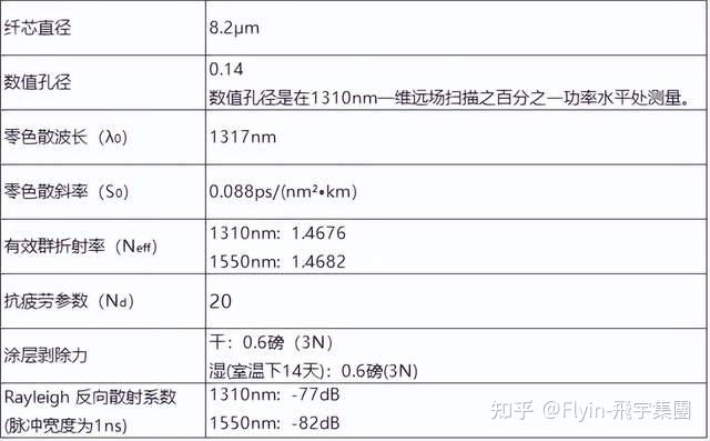 ZEMAX模拟仿真0° G-Lens准直器 - 知乎