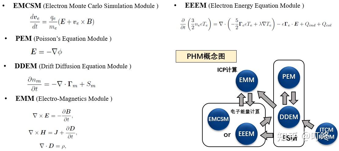 低温等离子体数值模拟算法--CCP、ICP仿真 - 知乎