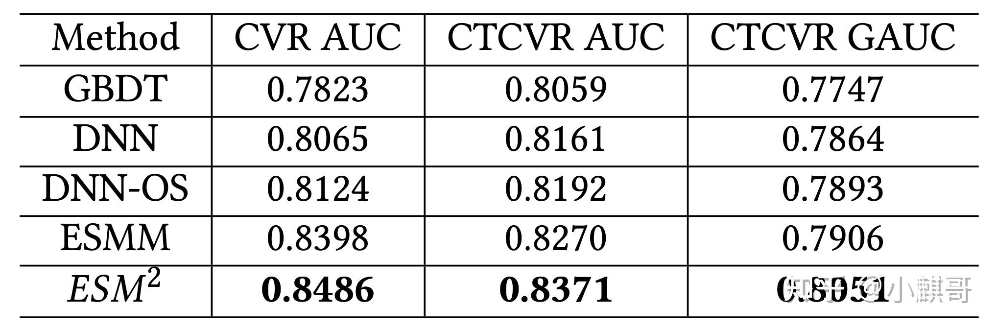 ESM^2详解 - 知乎