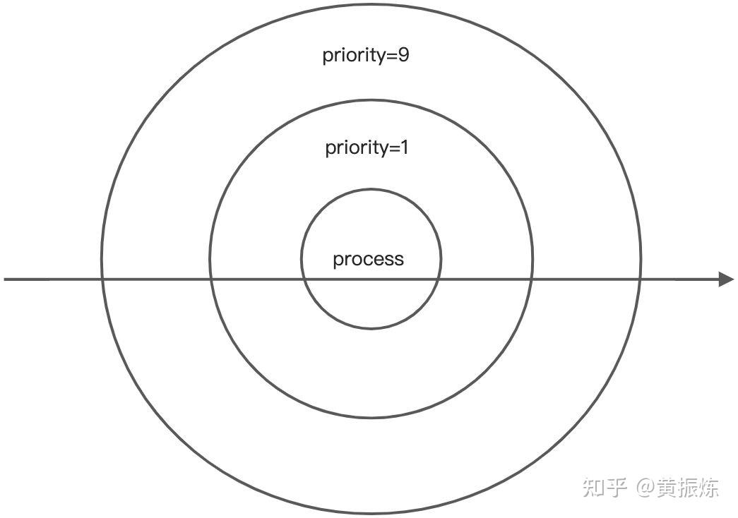 从thinkphp到Hyperf拥抱swoole - 知乎
