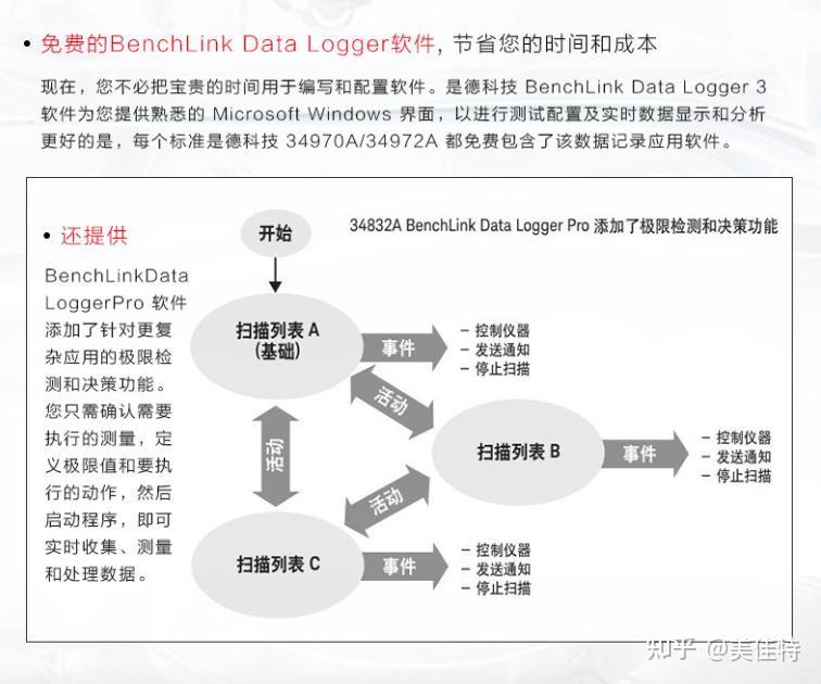34970A 数据采集仪 入门指南及基础讲解 - 知乎