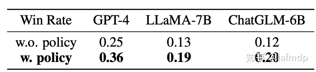 LLM Agent论文分享：将RL引入LLM reasoning的一种新思路 - 知乎