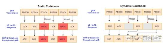 5G NR 下行HARQ 码本 - 知乎