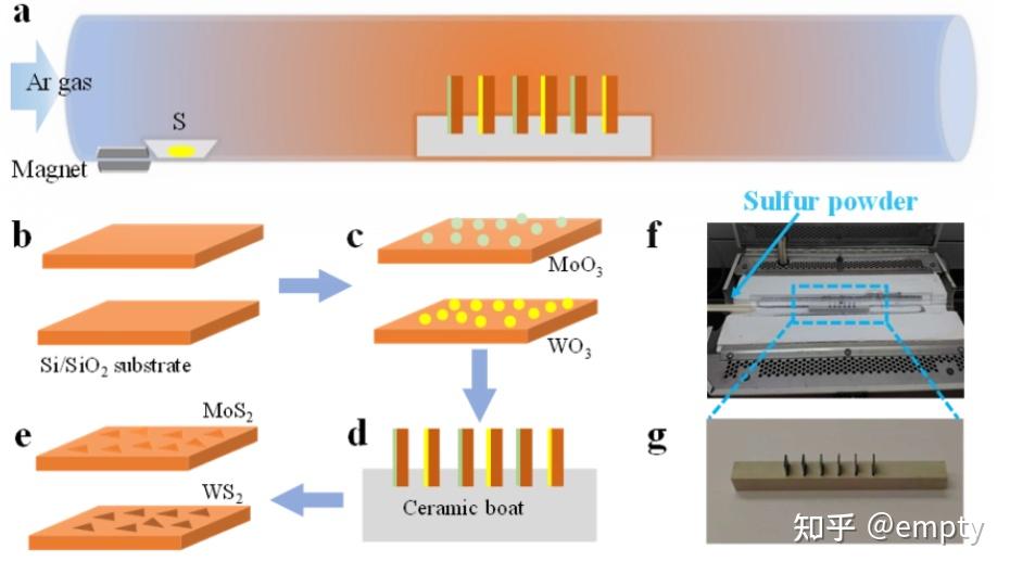 CVD工艺及设备技术 - 知乎
