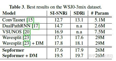 语音分离Sepformer - 知乎