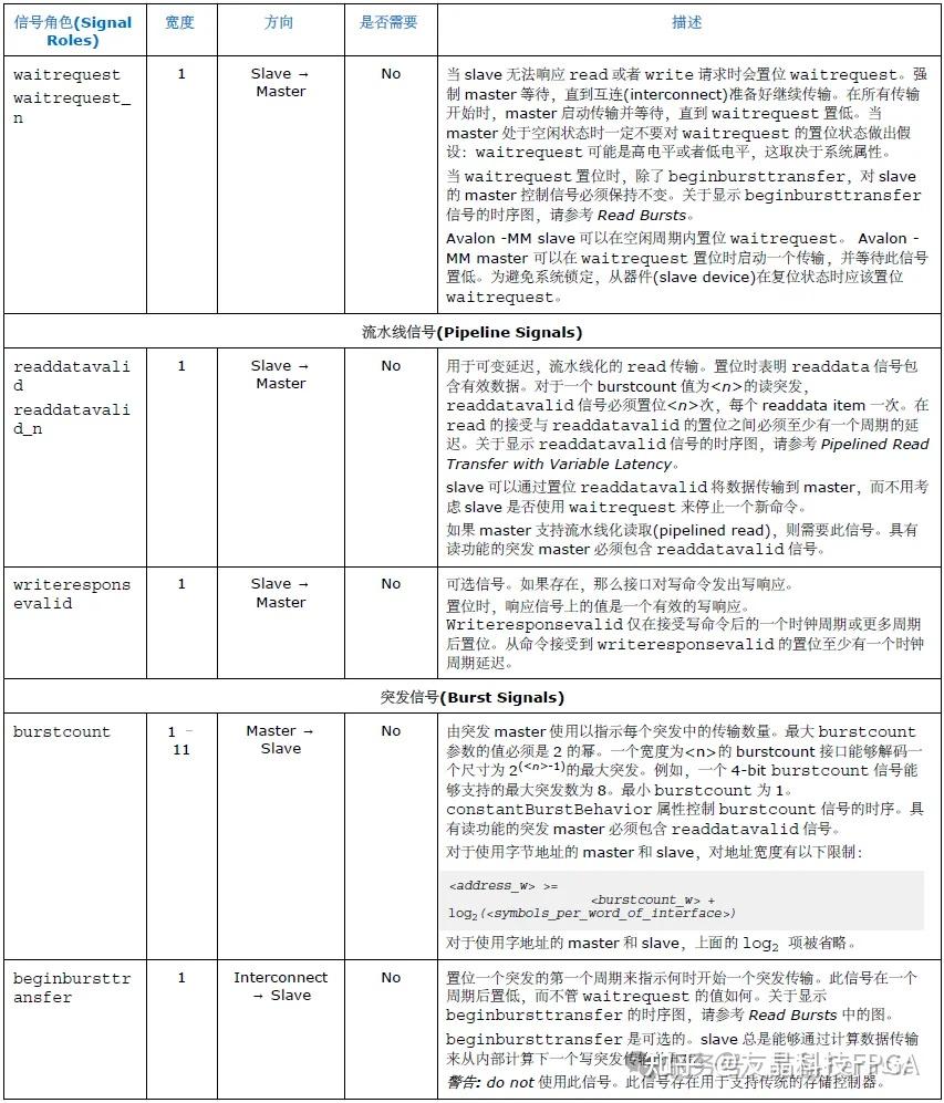 Altera FPGA 的 Avalon MM总线接口规范介绍（精简版） - 知乎
