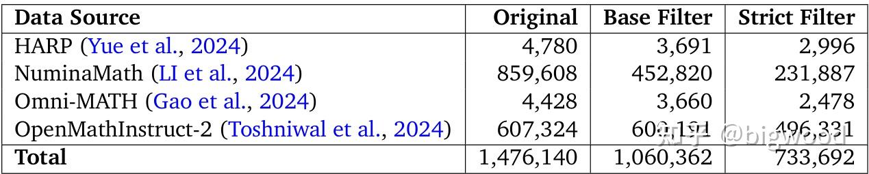 基于Meta Chain-of-Thought (Meta-CoT) 的学习与思考 - 知乎