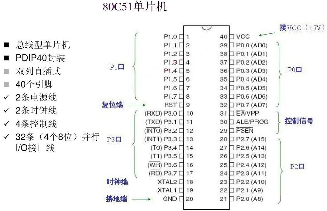 AT89C51单片机引脚简介 - 知乎