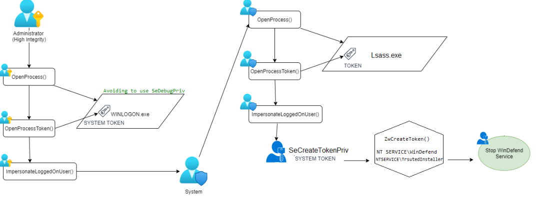 Stop Windows Defender - 知乎