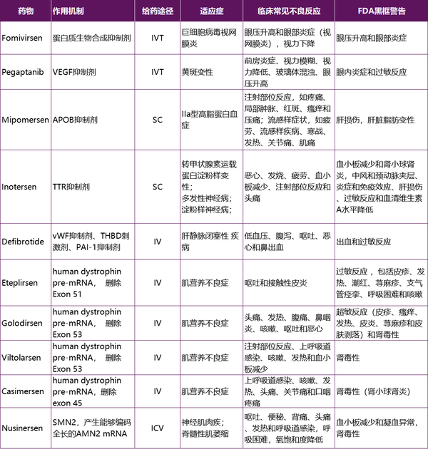 浅谈ASO药物非临床安全性评估中的主要考量因素 - 知乎