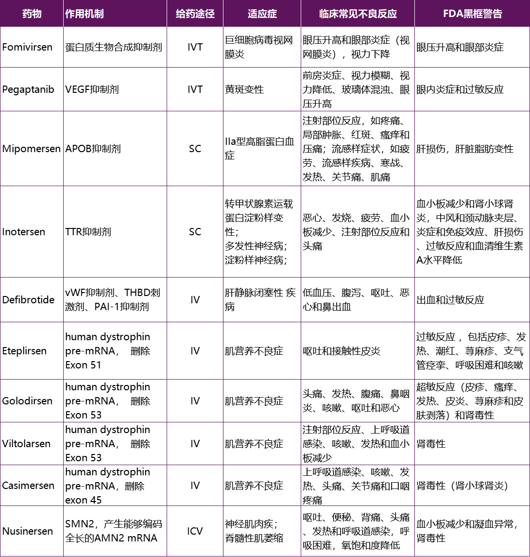 浅谈ASO药物非临床安全性评估中的主要考量因素 - 知乎