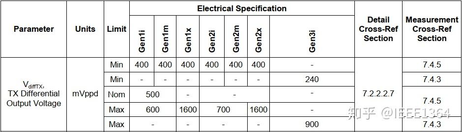 SATA自学笔记 - 知乎