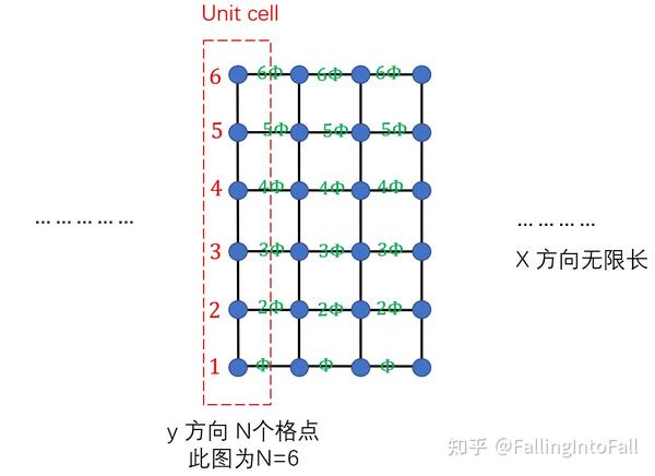 原子物理笔记（10）：Haper-Hofstadter Model 的能带 matlab代码 - 知乎