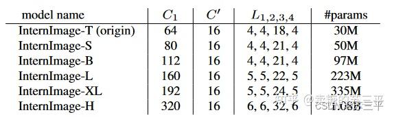 论文笔记：InternImage—基于可变形卷积的视觉大模型，超越ViT视觉大模型，COCO 新纪录 64.5 mAP！ - 知乎