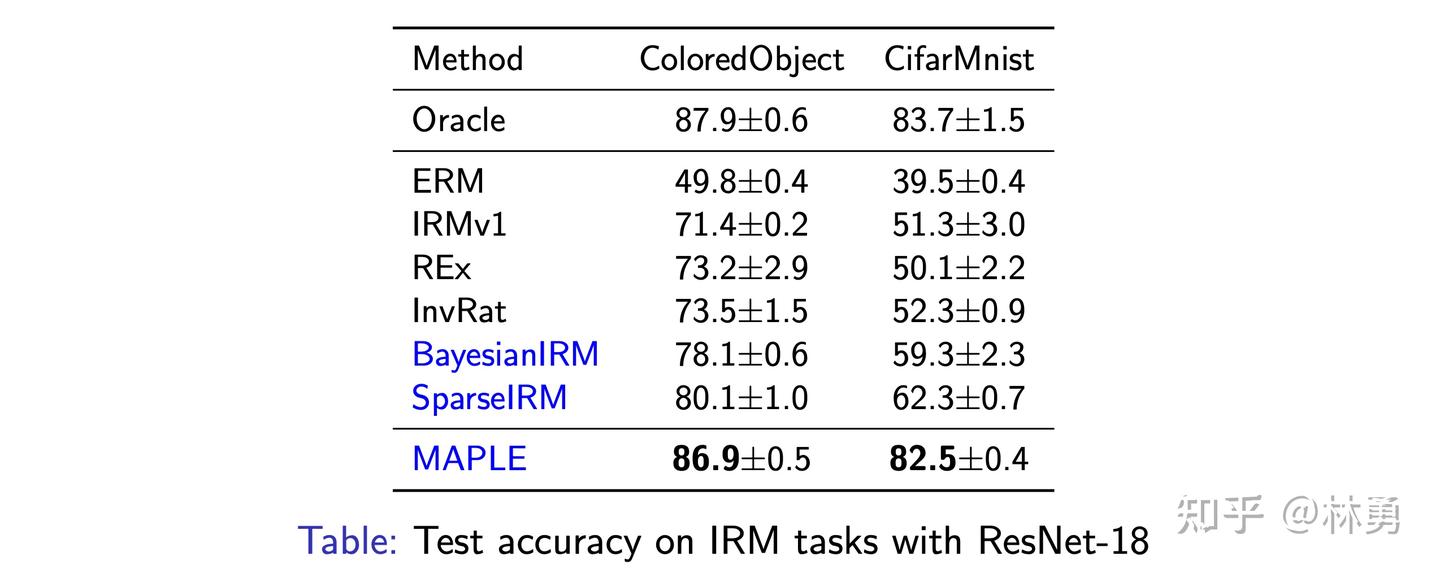 Invariant Risk Minimization (IRM)的前世，今生，和未来探讨 - 知乎