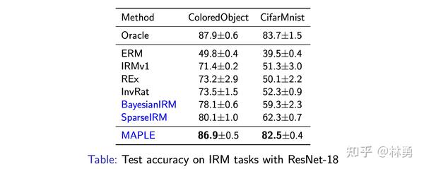Invariant Risk Minimization (IRM)的前世，今生，和未来探讨 - 知乎