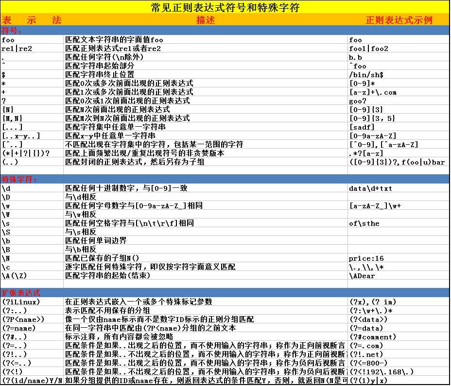Python正则表达式指南 知乎