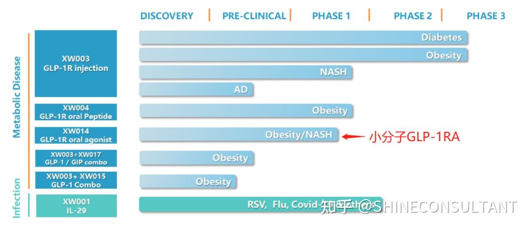 卧虎藏龙！国内GLP-1布局企业大有看头 - 知乎