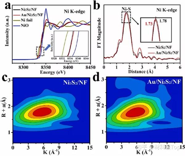 Appl. Catal. B Environ. | Ni3S2纳米片负载Au纳米颗粒，高效电解水！ - 知乎