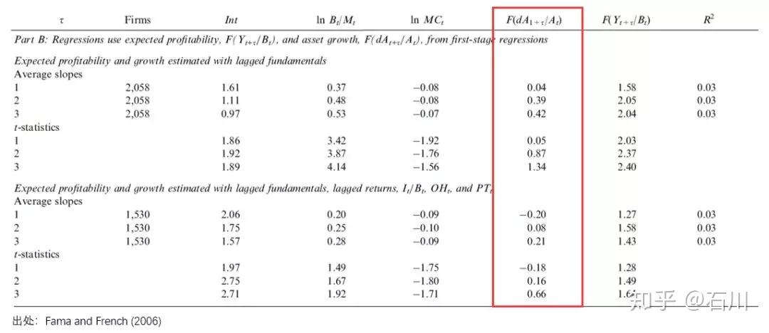 从 Factor Zoo 到 Factor War，实证资产定价走向何方？ - 知乎