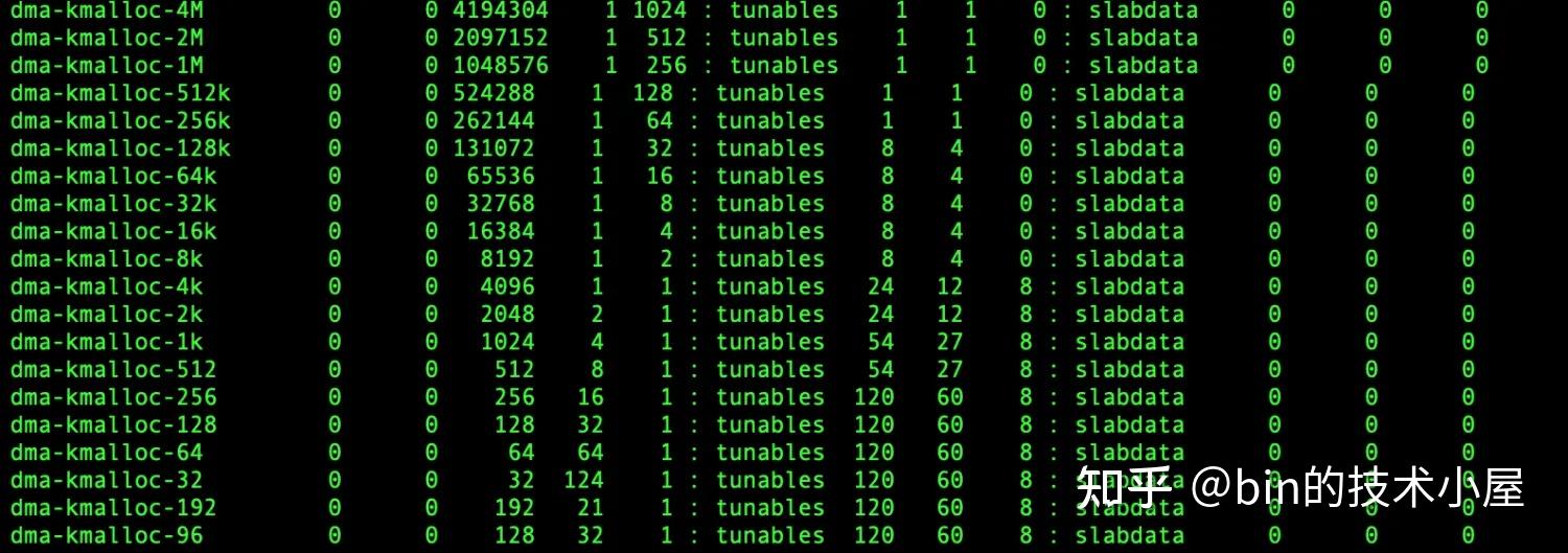 深度解读 Linux 内核级通用内存池 —— kmalloc 体系 - 知乎