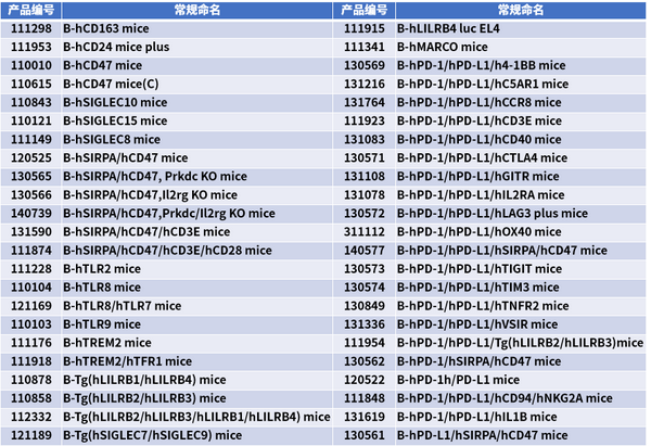 CD24：后起之秀，没有血液毒性的天然免疫检查点 - 知乎