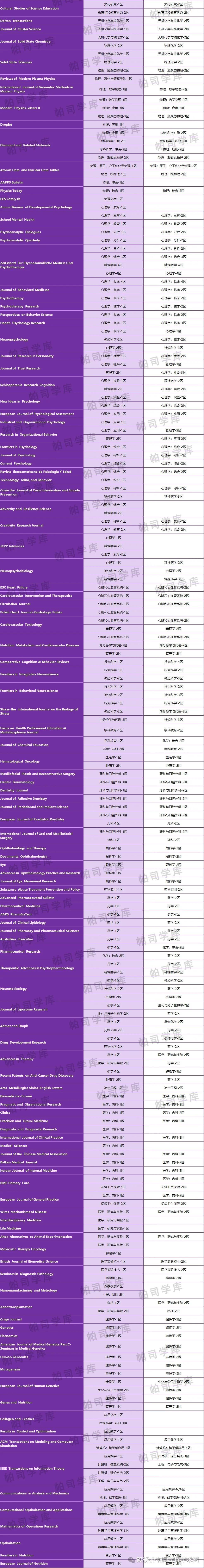 2024JCR | 首获分区就是JCR Q1！新晋1区期刊877本！（附全期刊名单） - 知乎