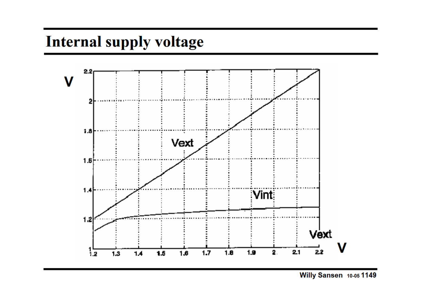 Chapter #11 Rail-to-rail input and output amplifiers - 知乎