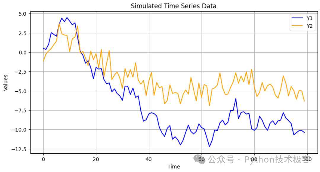 全网最全！Python中最经典的13种时间序列模型总结 - 知乎