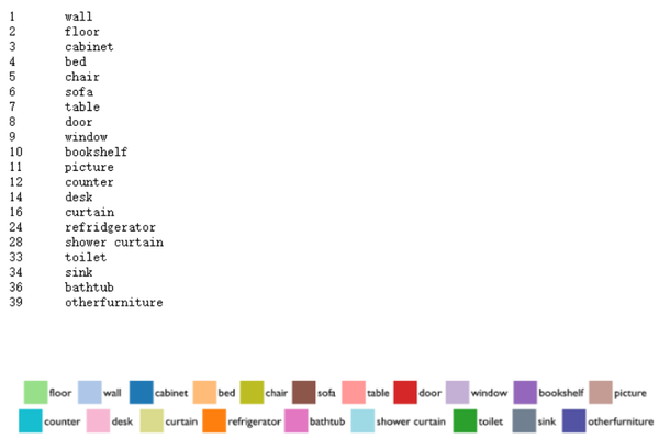 ScanNet数据集 - 知乎