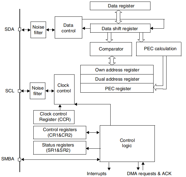 I2C通信协议介绍 - 知乎