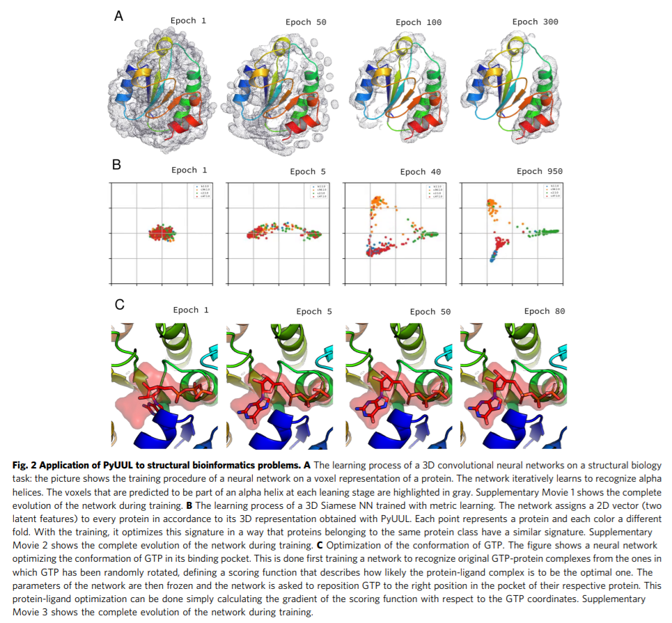 Nat. Commun. | PyUUL提供了生物结构和深度学习算法之间的接口 - 知乎