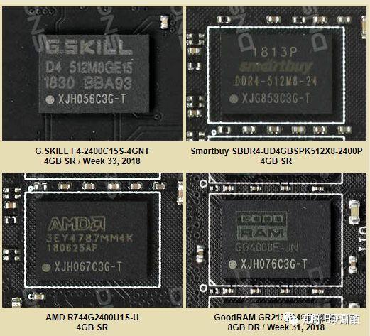国产DDR4内存颗粒！南亚DDR4颗粒超频测试 - 知乎