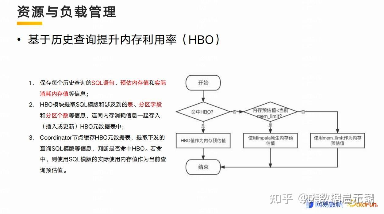 简单了解CBO、RBO、HBO - 知乎