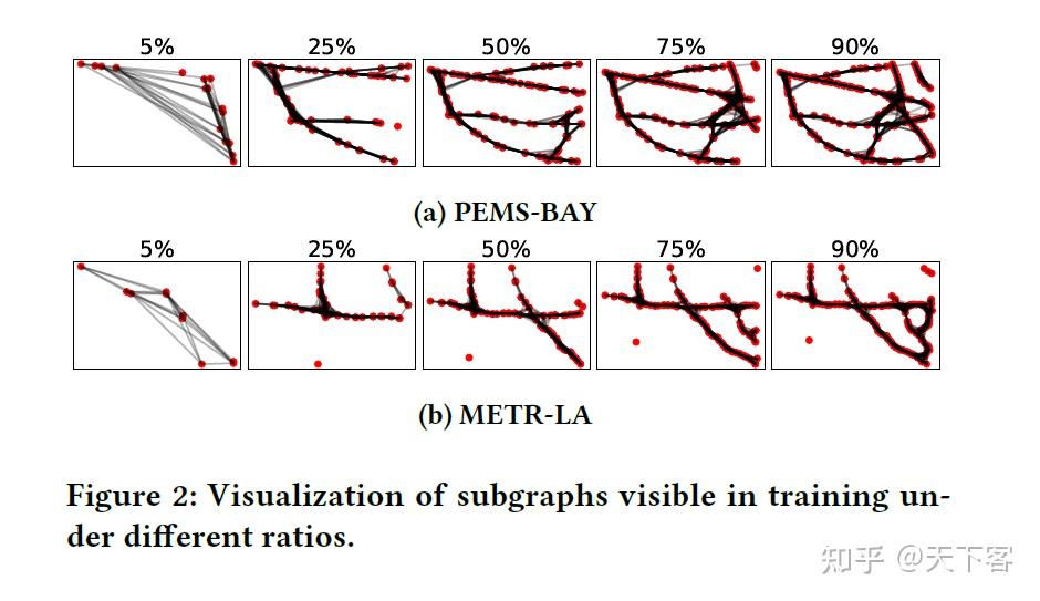 论文笔记：kdd21 Cross Node Federated Graph Neural Network For Spatio Temporal Data Modeling 知乎 0191