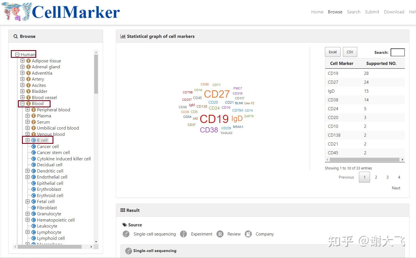 CellMarker使用初探 - 知乎