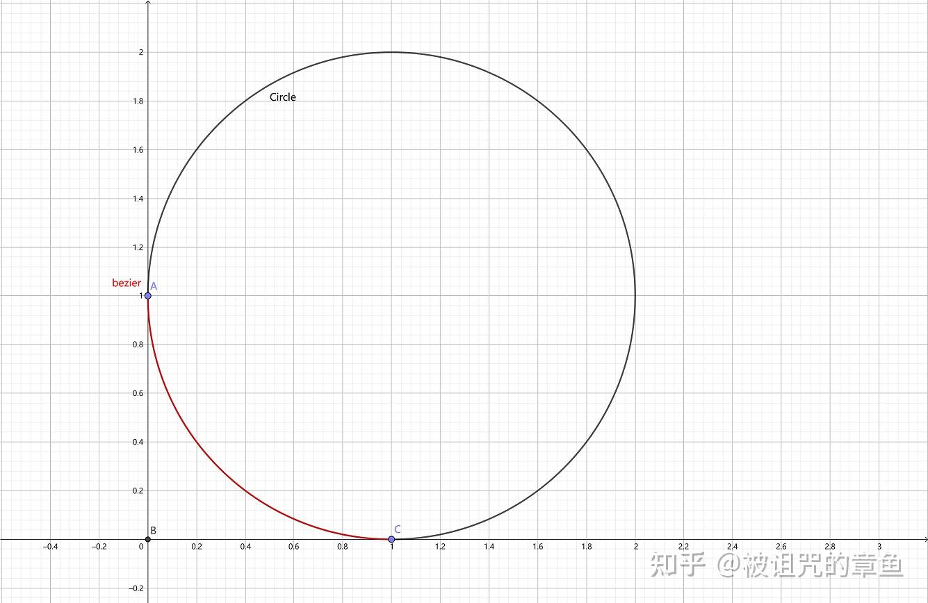 GAMES102笔记——NURBS曲线 - 知乎