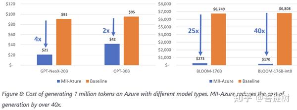 DeepSpeed介绍 - 知乎