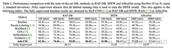 [2022 CVPR 论文推荐][表情识别] - 知乎