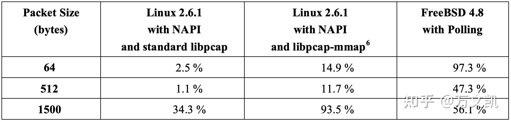 PF_RING简单介绍 - 知乎