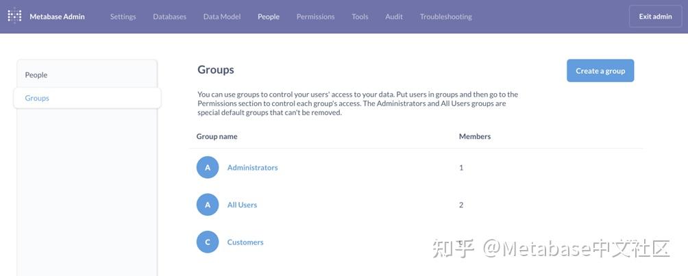 Metabase学习教程：系统管理-11、数据沙盒 - 知乎