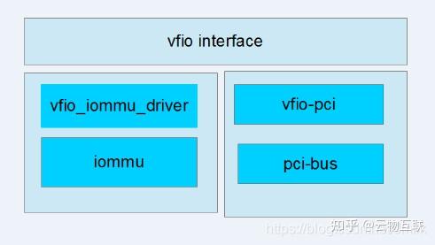 虚拟化技术 — 硬件辅助的虚拟化技术 - 知乎